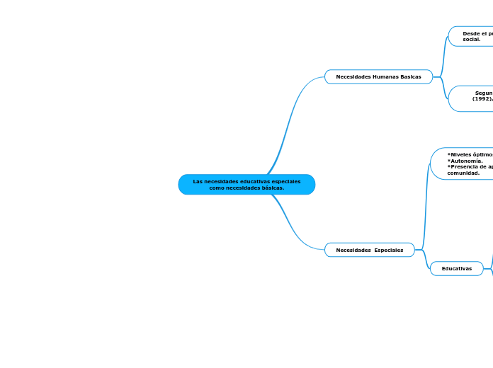 Las necesidades educativas especiales como...- Mind Map Las necesidades educativas especiales como...- Mind Map